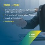 About us - Helexia Group