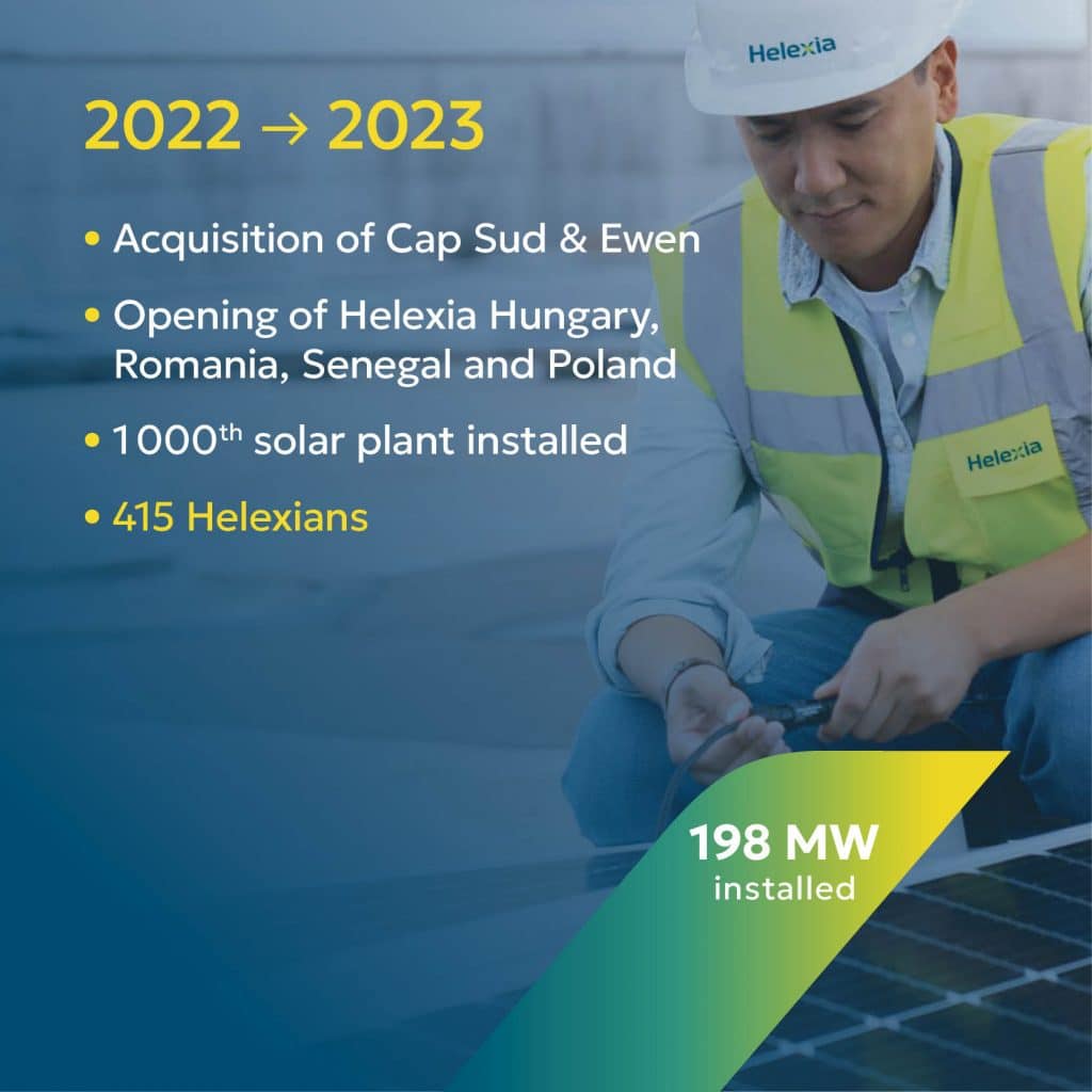 About us - Helexia Group